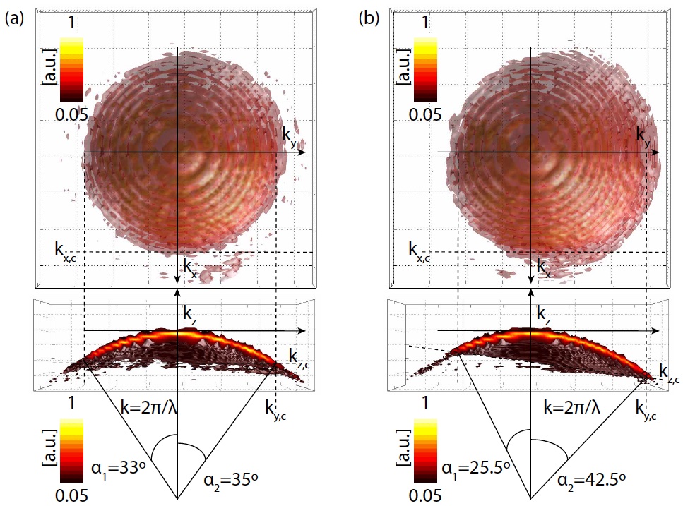 Realistic 3D coherent transfer function inverse filtering of complex ...